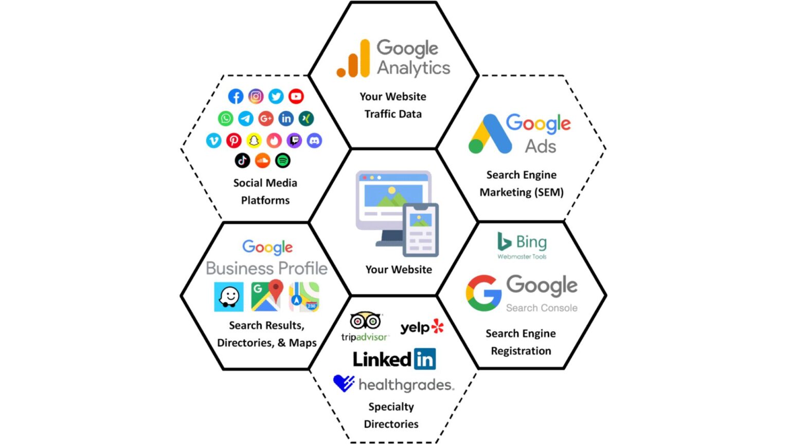 Pay for Performance Campaigns and IT MUST WORK in 30-90 Days – DODSON Management Consulting